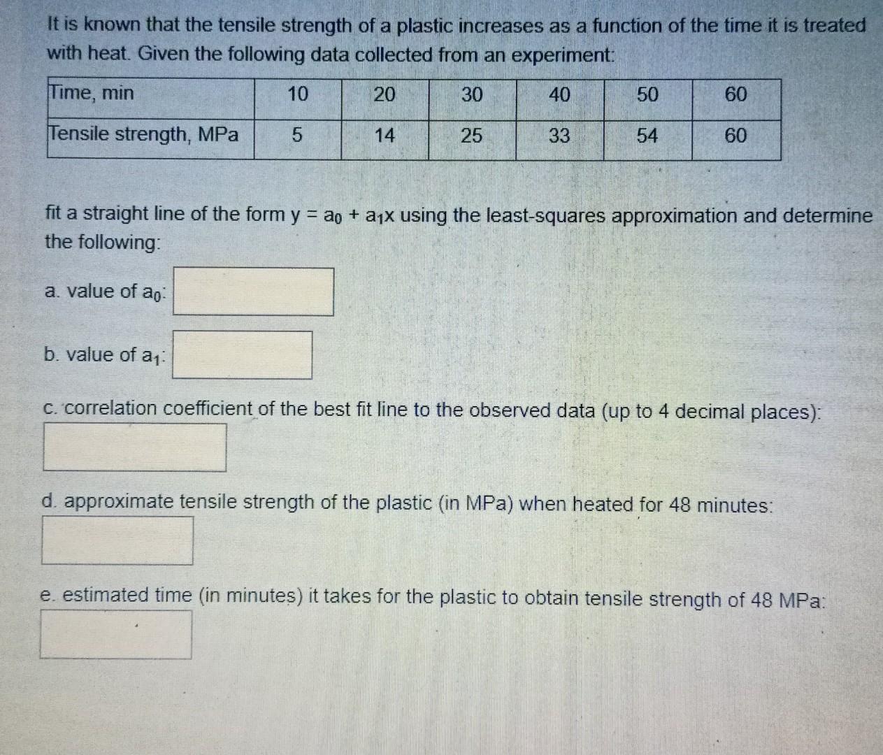 Solved It is known that the tensile strength of a plastic | Chegg.com