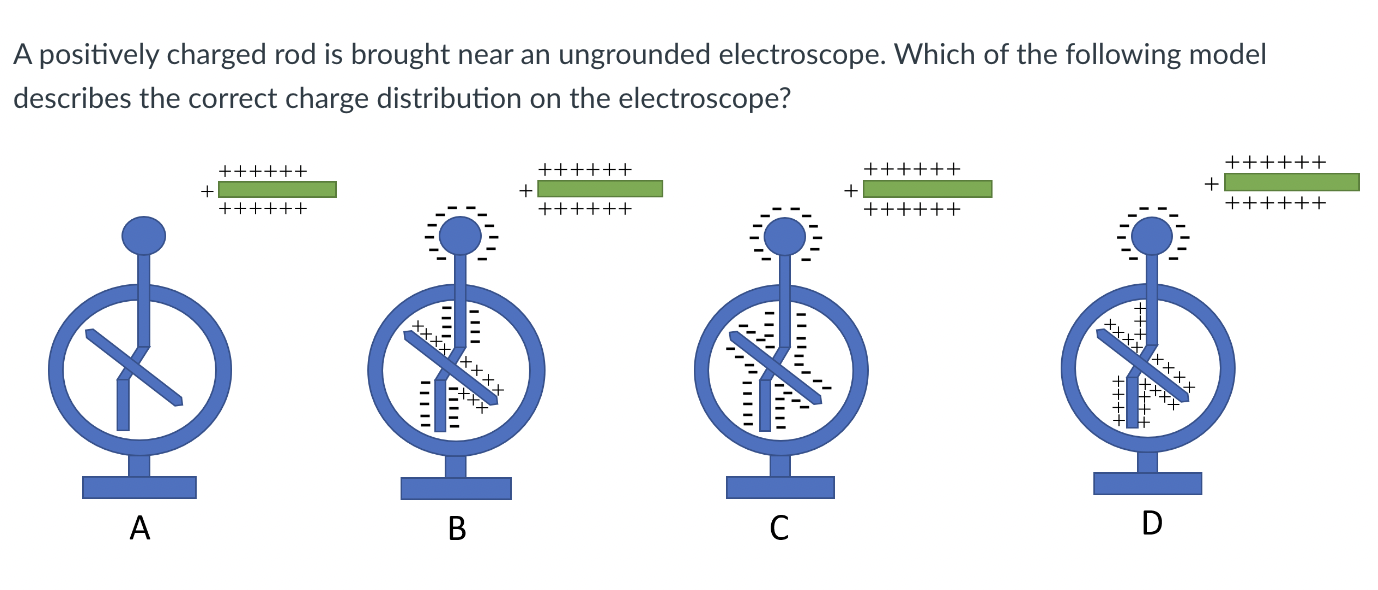 Solved A positively charged rod is brought near an | Chegg.com