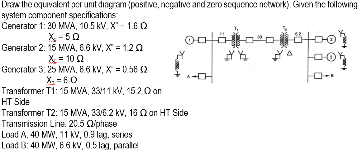 Solved Draw the equivalent per unit diagram (positive, | Chegg.com