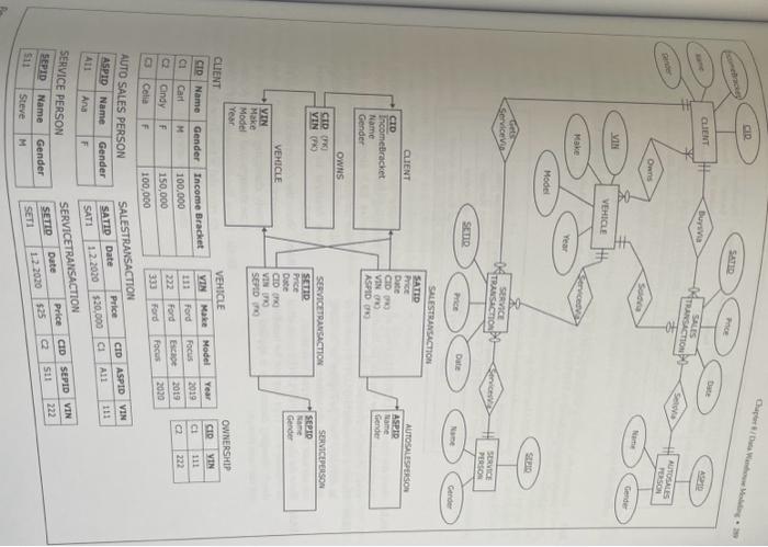 Solved 90 - PART 2/ Analytical Databases Figure 8.46 Source | Chegg.com