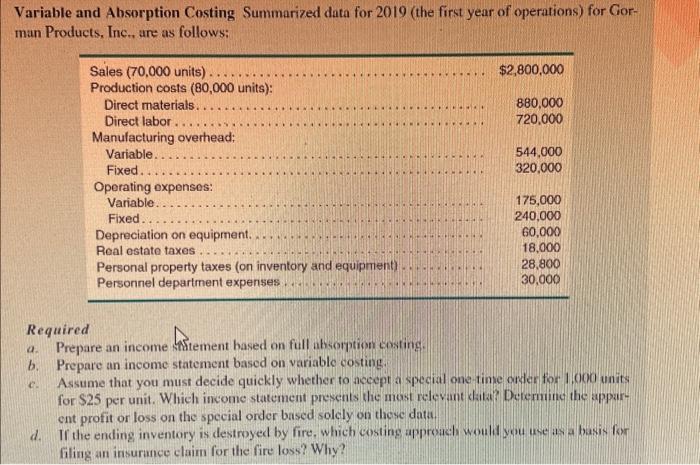Solved Variable and Absorption Costing Summarized data for | Chegg.com