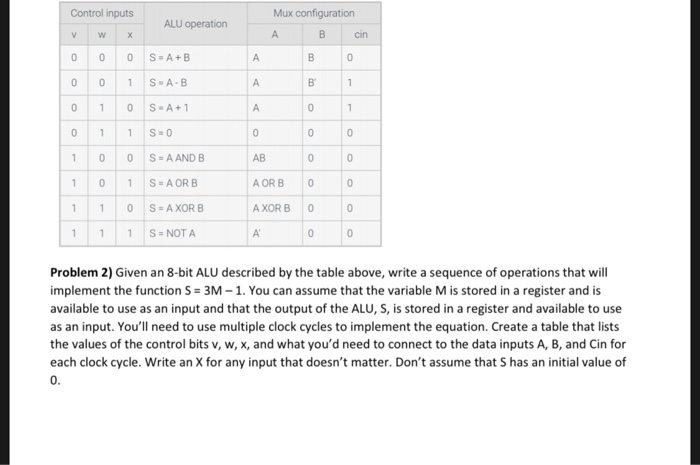 Solved Problem 2) Given an 8-bit ALU described by the table | Chegg.com