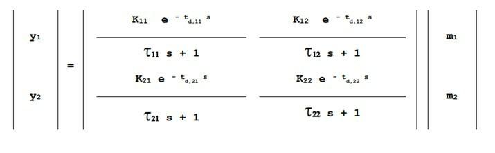 Final Question 1 Process response curve method is | Chegg.com