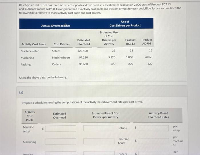 Solved Blue Spruce Industries has three activity cost pools | Chegg.com