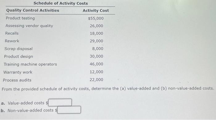 Solved From the provided schedule of activity costs, | Chegg.com