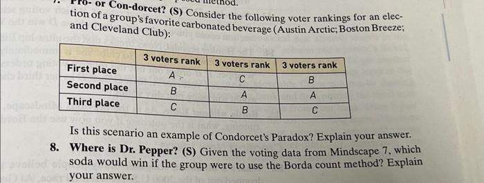 Solved Con-dorcet? (S) Consider the following voter rankings | Chegg.com