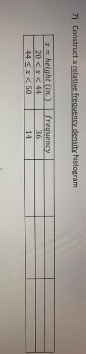 Solved 7) Construct a relative frequency density histogram | Chegg.com