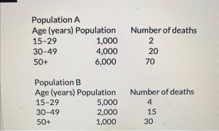 Solved 1.4. Please calculste the age-adjustment rate for | Chegg.com