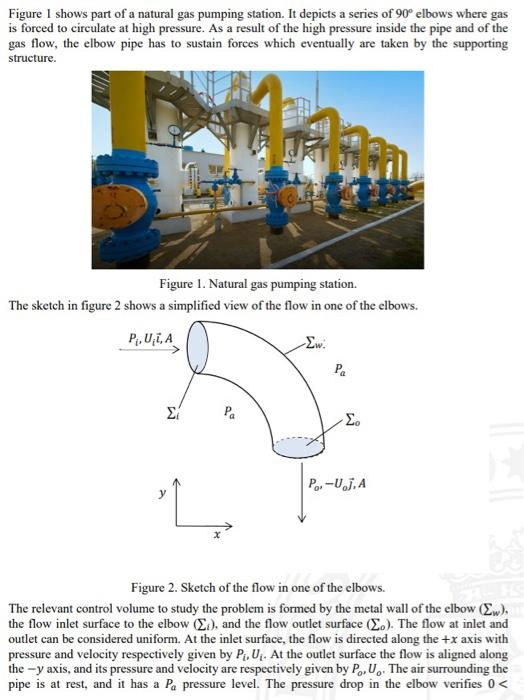 Solved Figure I shows part of a natural gas pumping station. | Chegg.com