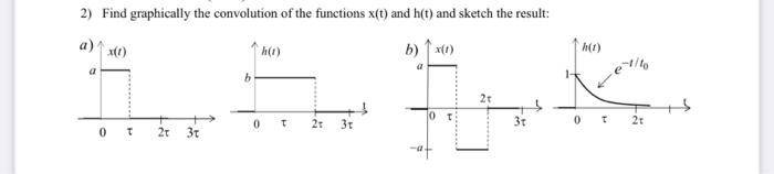 Solved 2 Find Graphically The Convolution Of The Functions 4268