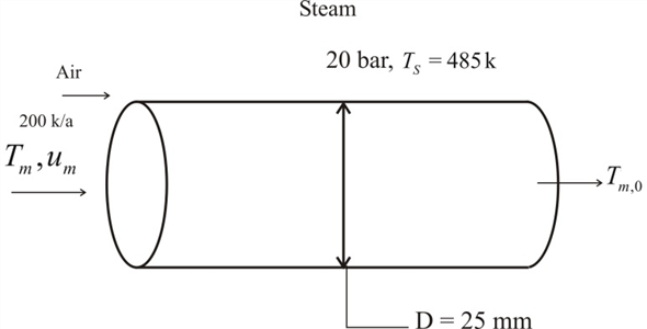 Solved: Chapter 8 Problem 47P Solution | Fundamentals Of Heat And Mass Transfer 5th Edition ...