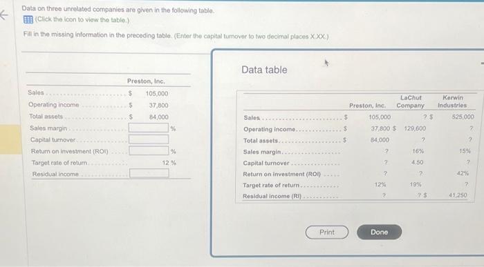 Solved Data on three unrelated companies are given in the | Chegg.com