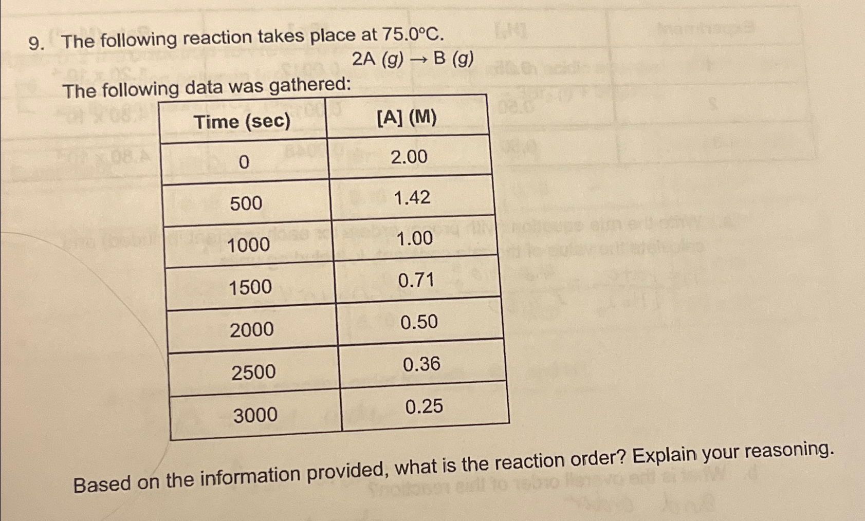 Solved The following reaction takes place at | Chegg.com