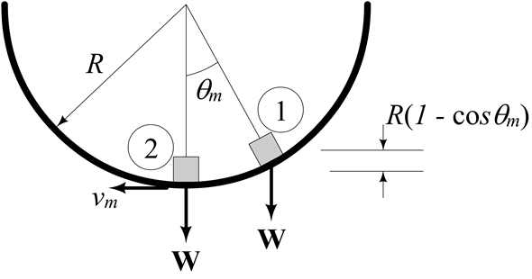 Solved: Chapter 19 Problem 69P Solution | Vector Mechanics For Engineers: Dynamics 9th Edition ...