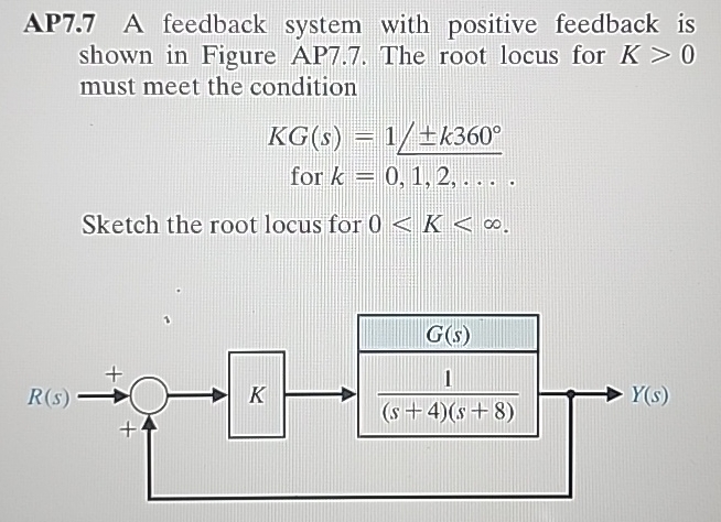 Solved AP7.7 ﻿A feedback system with positive feedback is | Chegg.com