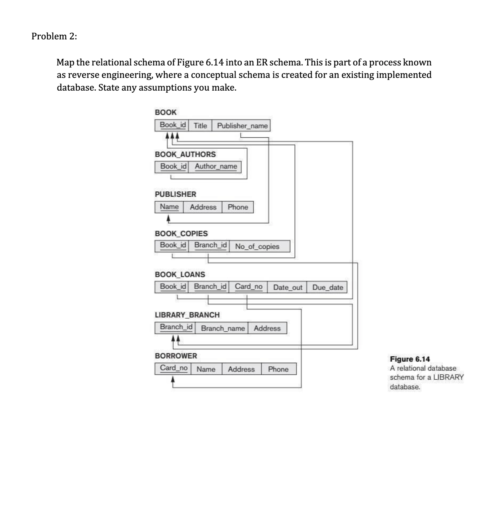 Solved Map the relational schema of Figure 6.14 ﻿into an ER | Chegg.com