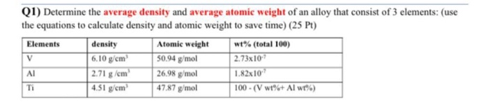 Solved Q1) Determine the average density and average atomic | Chegg.com