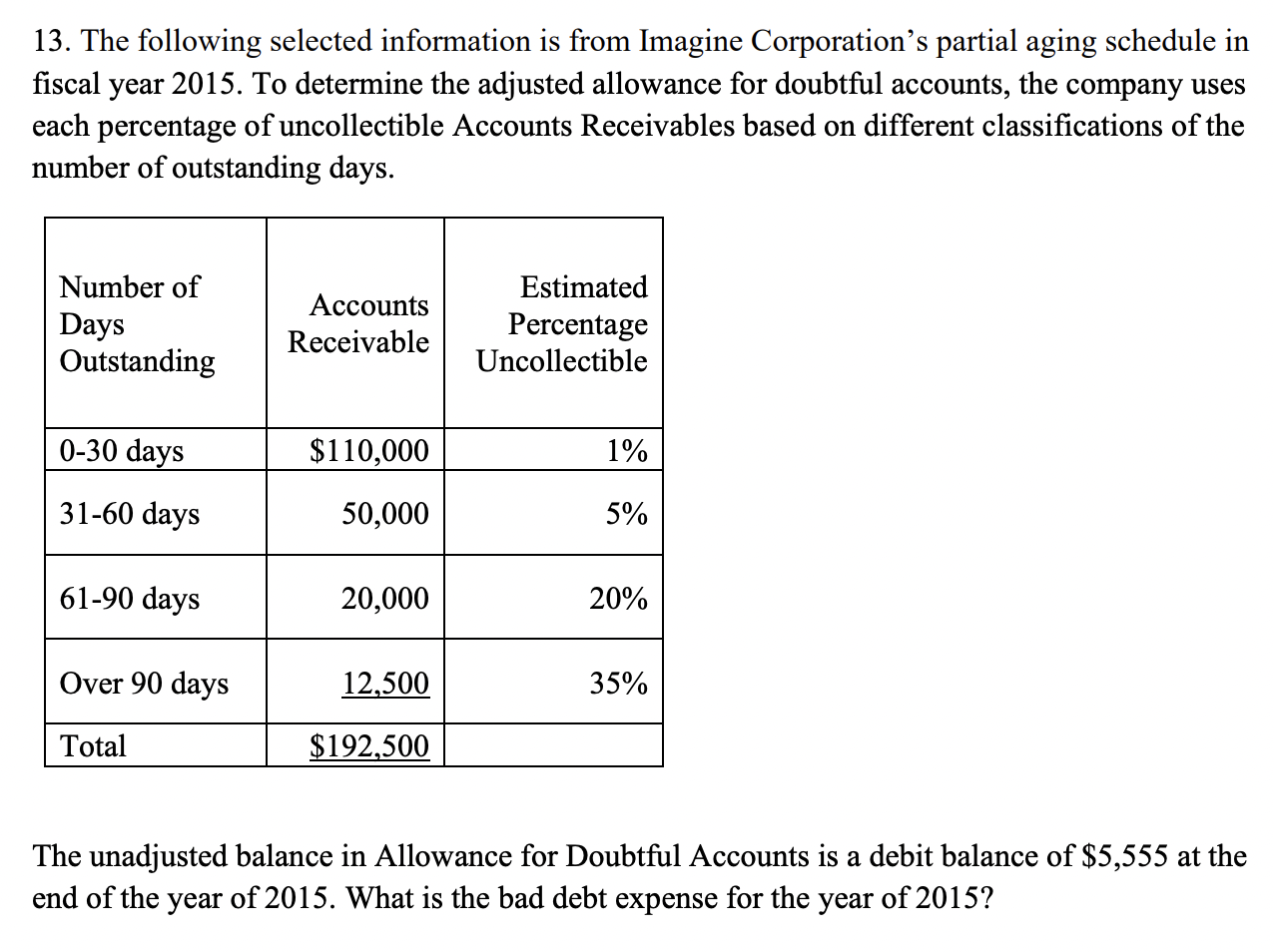 Solved The following selected information is from Imagine | Chegg.com