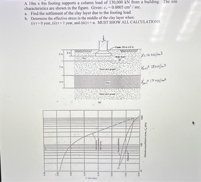 A 10 m×8 m footing supports a column load of | Chegg.com