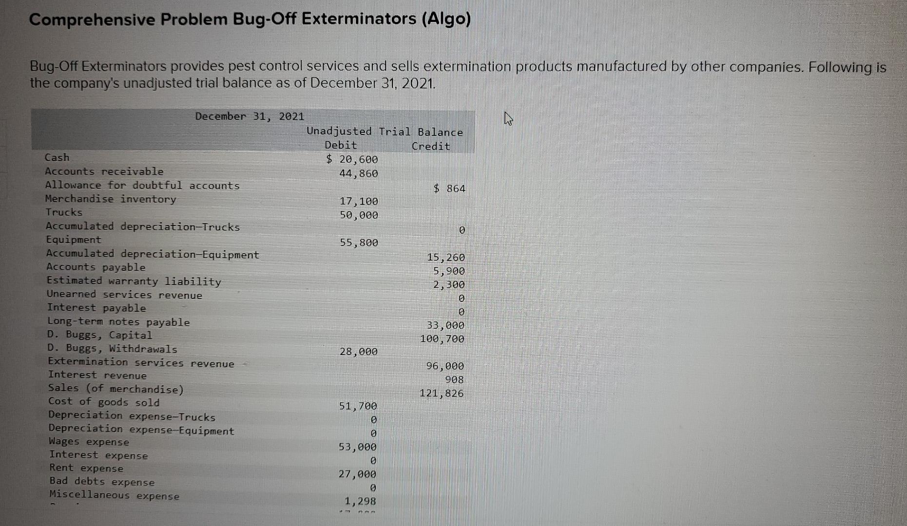 Solved Comprehensive Problem Bug-Off Exterminators (Algo) | Chegg.com
