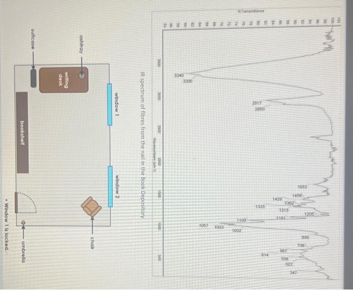 Question 1 Identify two specific mistakes in the | Chegg.com