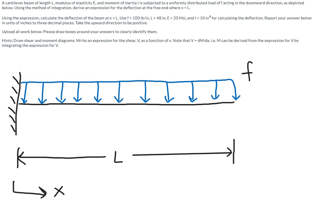 Solved below. Using the method of integration, derive an | Chegg.com