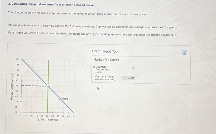 Solved 2. Calculating marginal revenue from a linear demand | Chegg.com