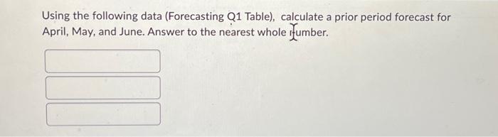 Solved Using the following data (Forecasting Q1 Table), | Chegg.com