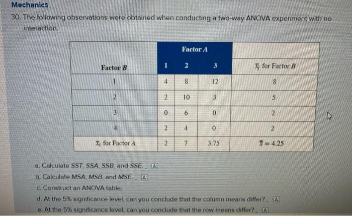 Solved I have the answers, i just need a picture of how this | Chegg.com