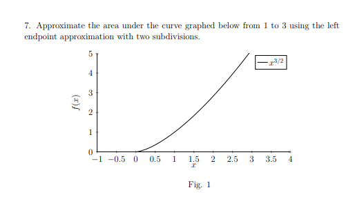 Solved Approximate the area under the curve graphed below | Chegg.com