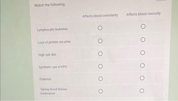 Solved Match the following Affects blood osmolarity Affects | Chegg.com