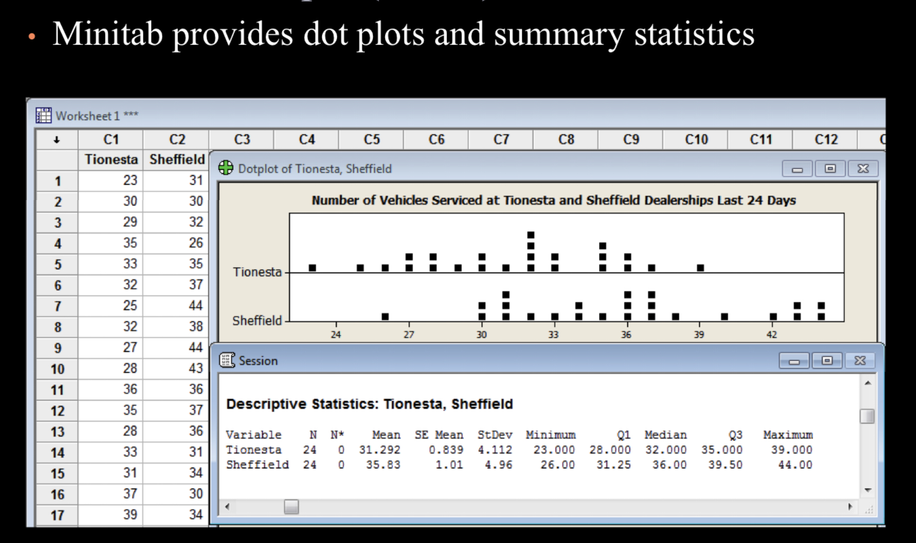 Solved Identify and compute measures of position? | Chegg.com