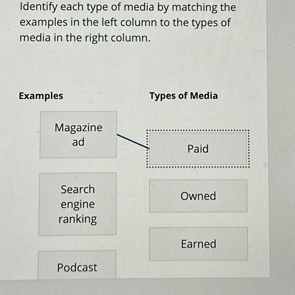 Solved Identify each type of media by matching the examples | Chegg.com