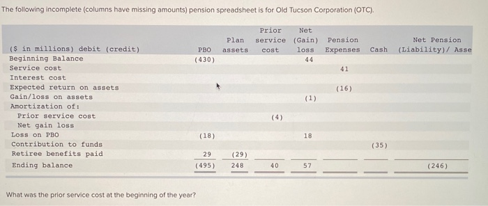 Solved The following incomplete (columns have missing | Chegg.com