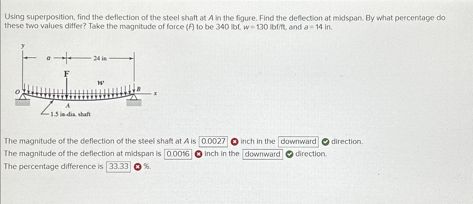 Solved Using superposition, find the deflection of the steel | Chegg.com
