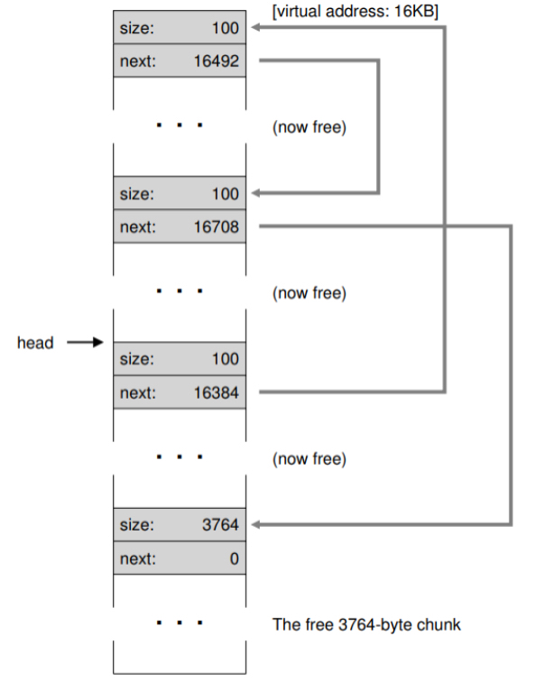 Solved In free space management at operating system. What is | Chegg.com