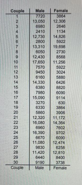 Solved Refer to the data set in the accompanying table. | Chegg.com