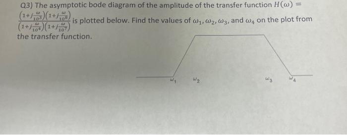 Solved Q3) The asymptotic bode diagram of the amplitude of | Chegg.com