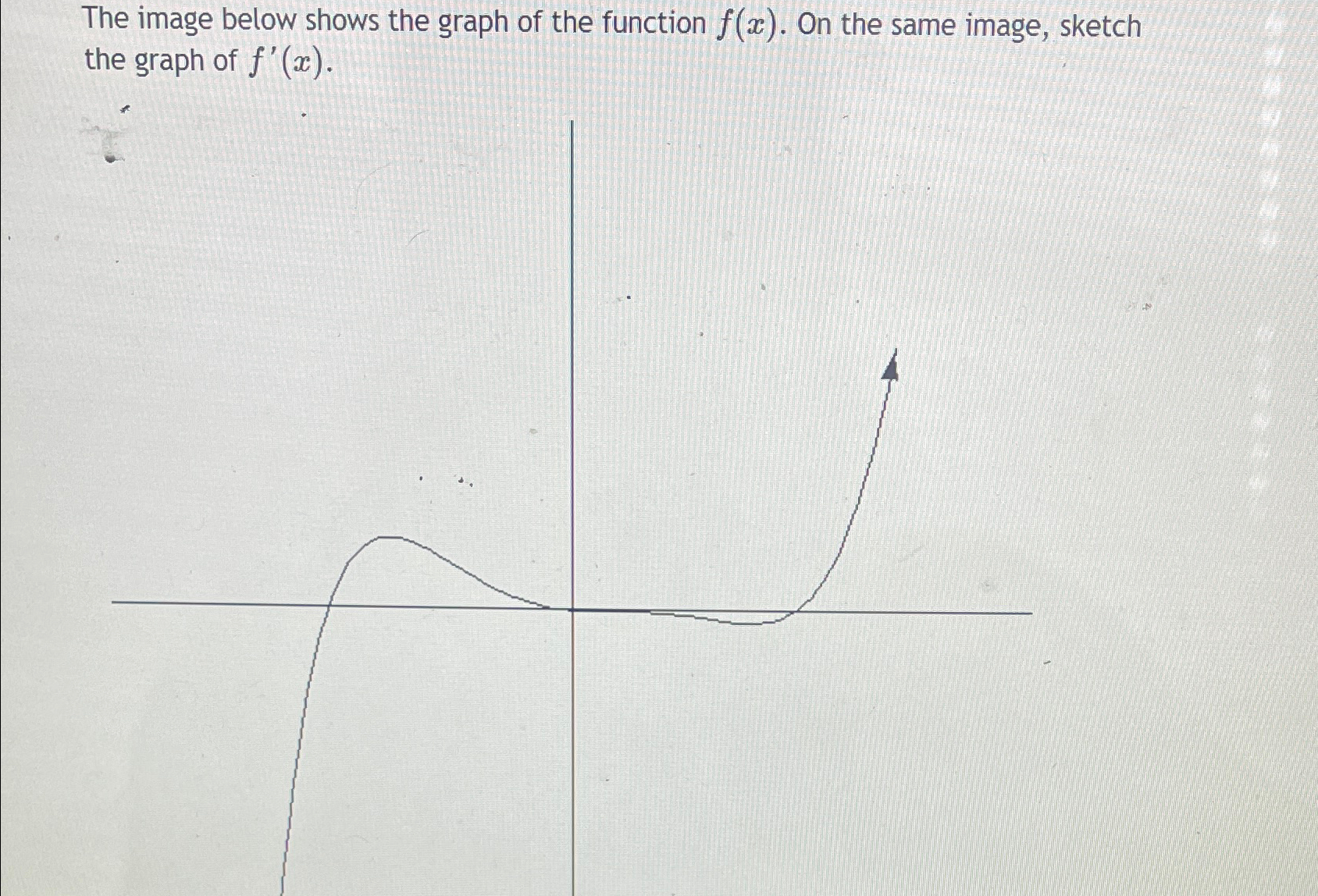 The image below shows the graph of the function f(x). | Chegg.com