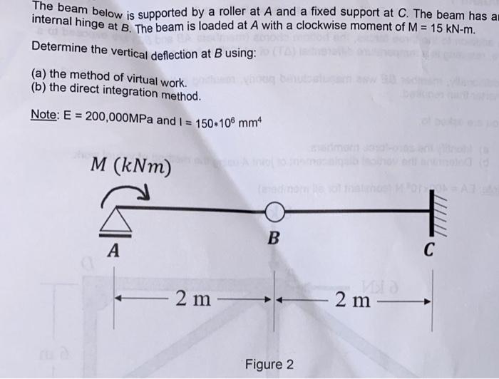 Solved The beam below is supported by a roller at A and a | Chegg.com