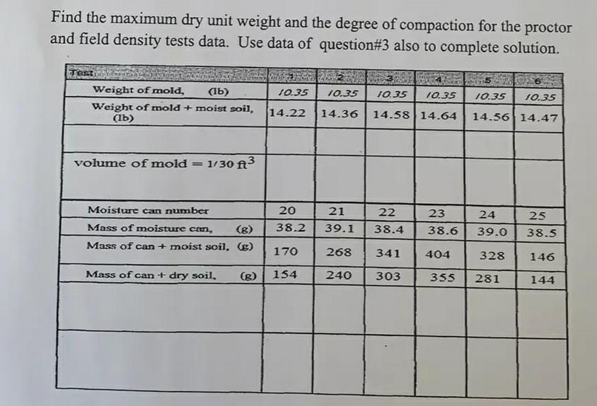 Solved Find the maximum dry unit weight and the degree of | Chegg.com