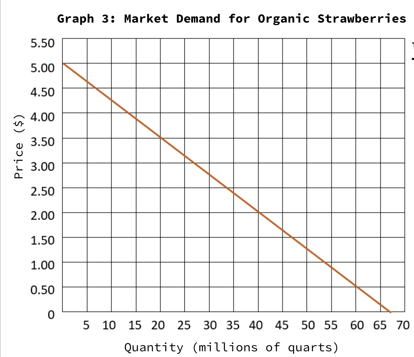 Solved If the price is $0.50, ﻿what is the total consumer | Chegg.com