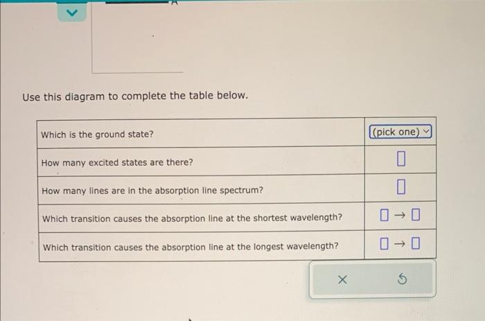 Solved Use this diagram to complete the table below. This | Chegg.com