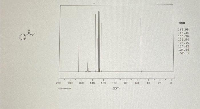 Solved label and explain the 13C NMR spectra | Chegg.com