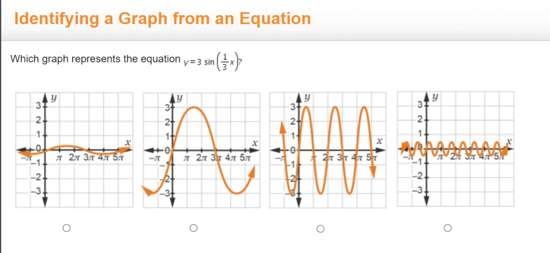 Solved Identifying a Graph from an EquationWhich graph | Chegg.com