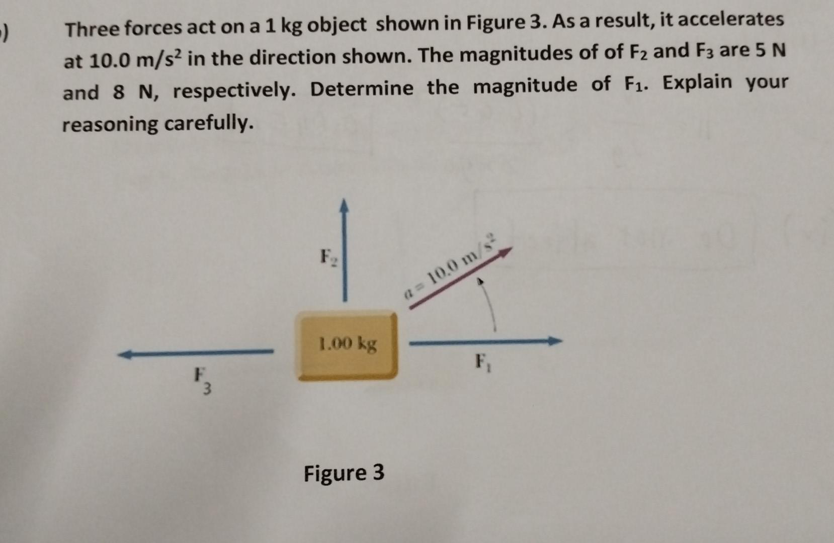 Solved Three Forces Act On A 1 Kg Object Shown In Figure 3