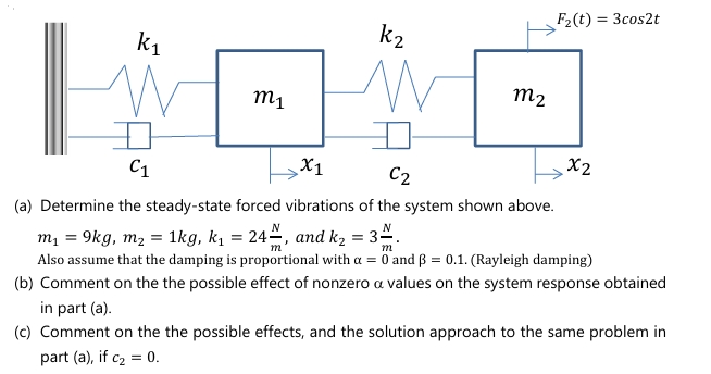 Solved (a) ﻿Determine the steady-state forced vibrations of | Chegg.com