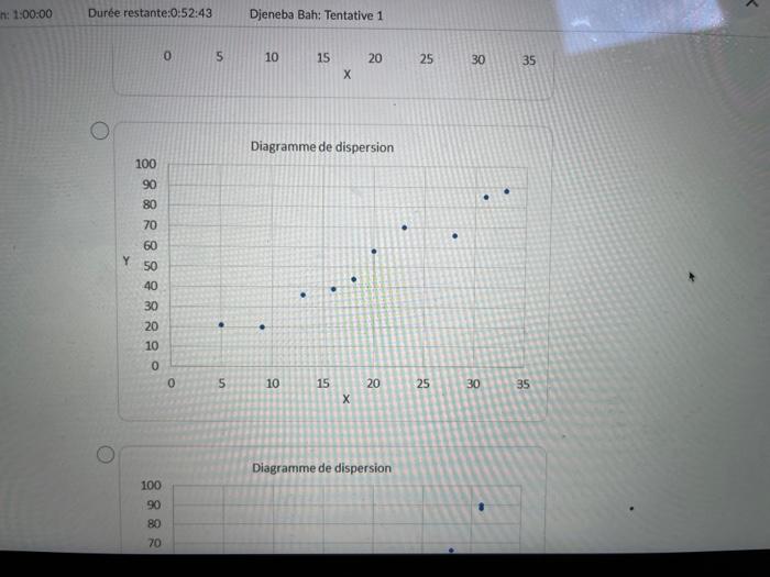 Solved on: 1:00:00 Durée restante:0:52:47 Djeneba Bah: | Chegg.com
