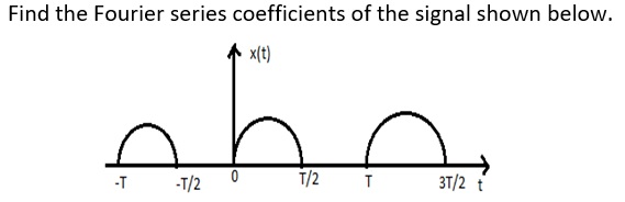 Solved Find the Fourier series coefficients of the half wave | Chegg.com