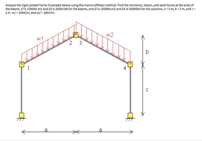 Analyse the rigid-jointed frame illustrated below | Chegg.com